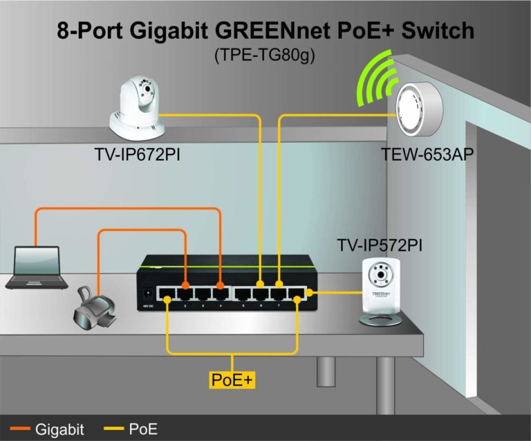 Trendnet TPE-TG80G 8 Port Gigabit GREENnet PoE Switch | Sedectro