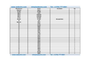 Test Equipment Inventory List | Sedectro