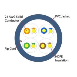 BELDEN CAT6 2413 PLENUM CABLE - 2 | Sedectro